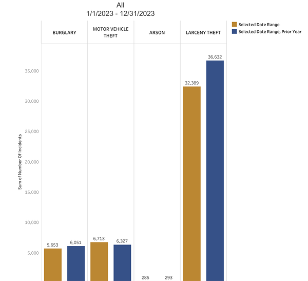 What You Need to Know About San Francisco Renters Insurance | Goodcover ...